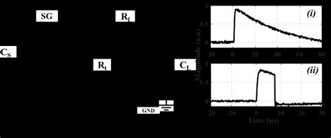 Standard Lightning Impulse A Circuit B I Typical Li And Ii Download Scientific Diagram