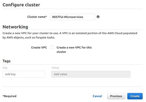 Deploying Restful Microservices As Docker Containers In Ecs Fargate