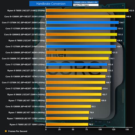 Intel Core I K Review Kitguru Part