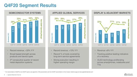 Applied Materials Inc 2020 Q4 Results Earnings Call Presentation