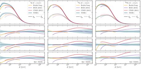 1 The Inclusive Neutrino Nucleus Inelastic Cross Section Eq 51