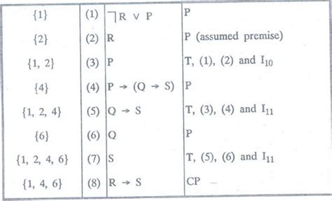 Rules of Inference - Logic and Proofs - Discrete Mathematics