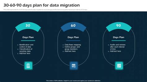 30 60 90 Days Plan For Data Migration Virtual Cloud Network It Ppt