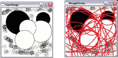 Figure From Adaptive Circular Object Detection Semantic Scholar