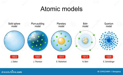 Atomic Models Atomic Models History Infographic Diagram Royalty Free