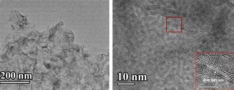 The Electrode Cv Curve A Gcd Curve B And Eis Curve C Of Bc K 1000 Download Scientific