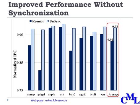 ppt unsync a soft error resilient redundant multicore architecture