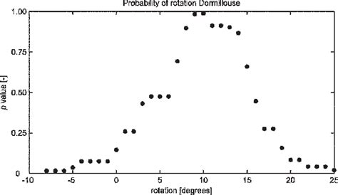 Probability Values For The Kolmogorov Smirnov Similarity Of Download Scientific Diagram