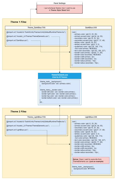 How Do You Override A Selector With Themes Unity Engine Unity