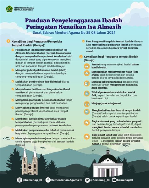 Pentingnya Moderasi Beragama Kementrian Agama RI