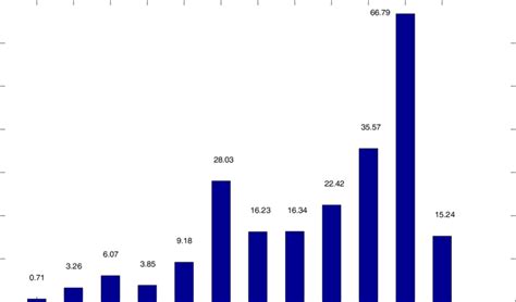 Speedup Of A Single Gpu Over A Single Cpu For Testing With