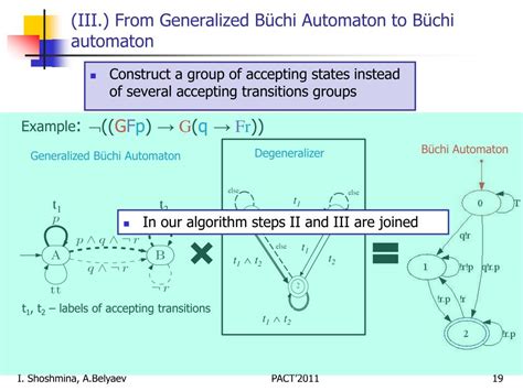 Ppt Symbolic Algorithm For Generation Büchi Automata From Ltl