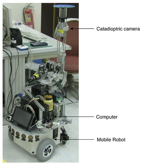 Self Localization Of Mobile Robots Using A Single Catadioptric Camera