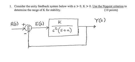 solved consider the unity feedback system below with