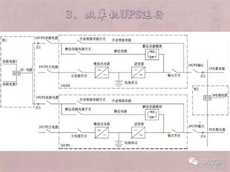 一张ppt搞懂ups原理及运行方式 知乎