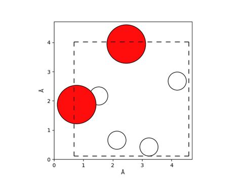 Batch Run Of Cp2k Calculations The Atomistic Cookbook