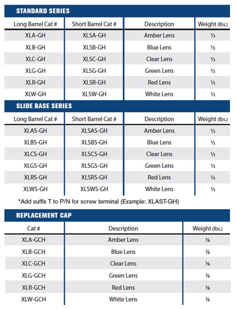Explosionproof Operator Devices Guarded Indicator Lights