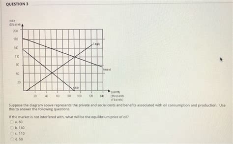 Solved Question Demand What Kind Of Externality Is Depicted
