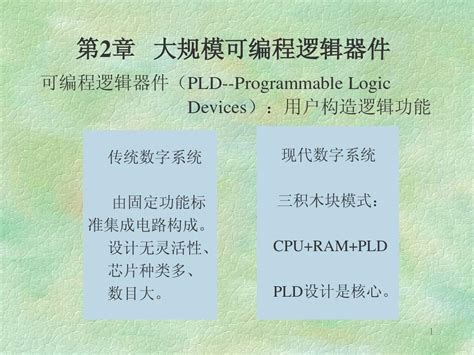 VHDL第二章 word文档在线阅读与下载 无忧文档