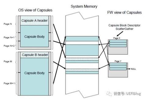 Uefi 固件更新 知乎