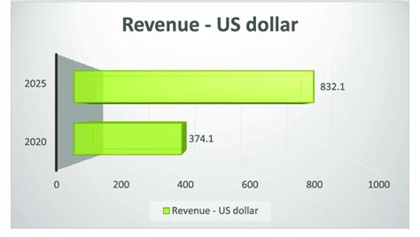 Growth In Cloud Computing Industry Source Cloud Computing 17 Download Scientific Diagram