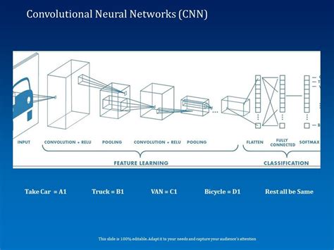 Back Propagation Program Ai Convolutional Neural Networks Cnn Ppt Show