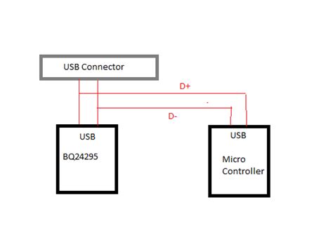 BQ24295 USB Source Detection Power Management Forum Power Management TI E2E Support Forums