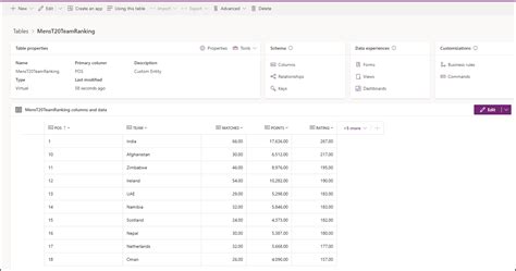 virtual tables creation wizard parag chapre