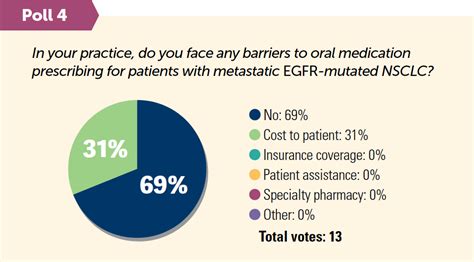 Roundtable Roundup Lung Cancer Biomarkers
