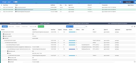 Introduction To Pinpoint Baeldung On Ops