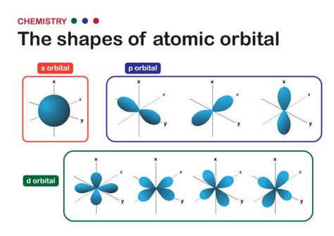 22 900 Electron Stock Illustrations Royalty Free Vector Graphics