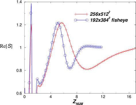 Figure 2 From The Lazarus Project A Pragmatic Approach To Binary Black Hole Evolutions