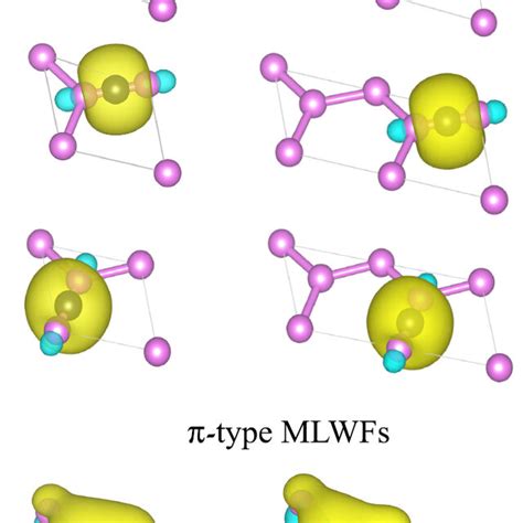 Isosurface Contours Of Mlwfs Of The Pc Left Column And Sc 2 Right Download Scientific
