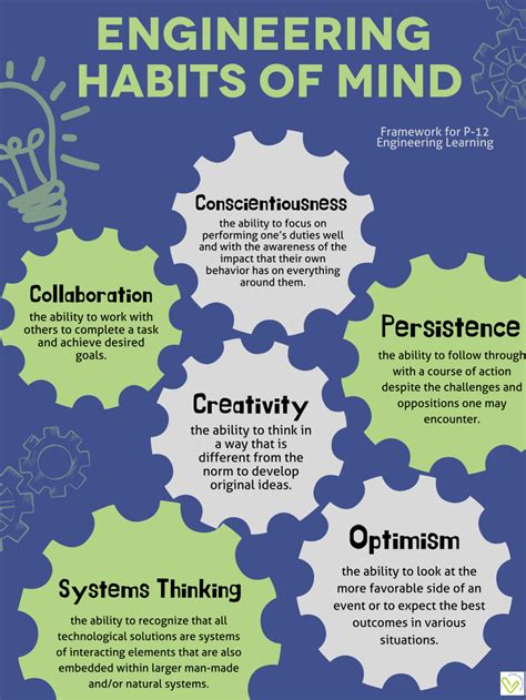 Stem Project Based Learning Artofit