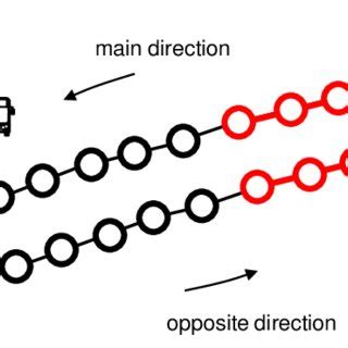 Explanation Of Wheelbase And Track Width Download Scientific Diagram