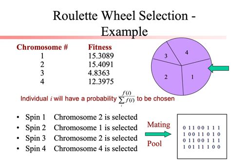 What Is Roulette Wheel Selection In Genetic Algorithm At Katherine Shelton Blog