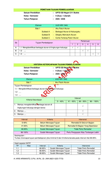 Modul Pembelajaran Deep Learning Pendidikan Pancasila Kelas 2 Cp 032