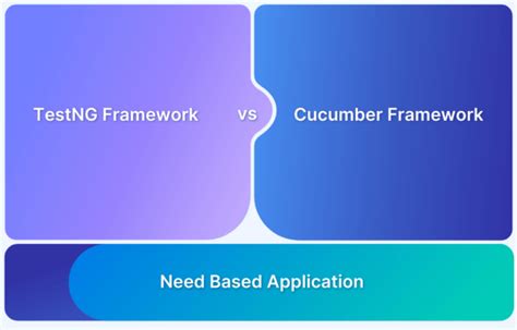 JUnit Vs TestNG Core Differences BrowserStack