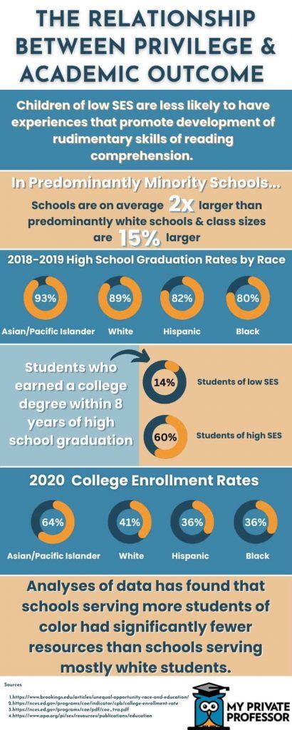 Discussing Privilege In School My Private Professor