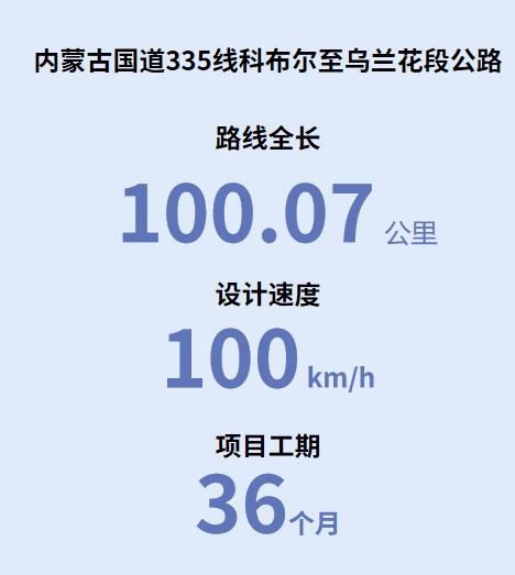 内蒙古国道335线科布尔至乌兰花段公路开始招标全长100公里 见道网