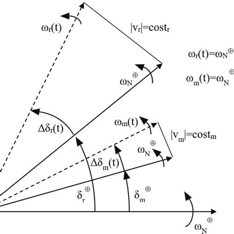Matrix M Of The Inertia Coefficients Download Scientific Diagram