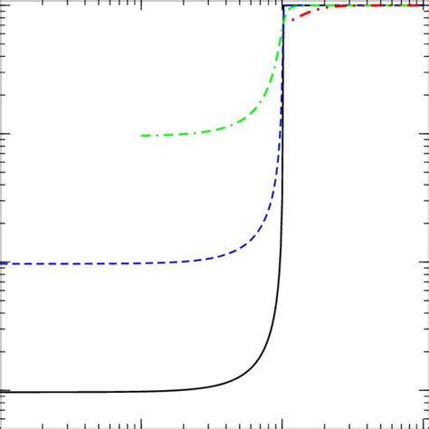 Lr Models Sneutrino Left Right Mixing Angle θ As A Function Of The