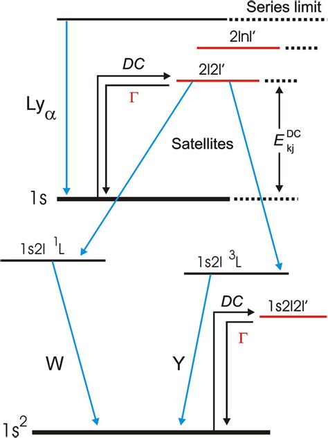 Dielectronic Recombination In Non Lte Plasmas