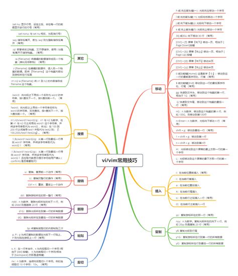 vi vim常用命令 叶修 z 博客园