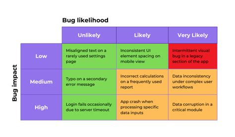 A Full Guide To Bug Triage Meetings Shake