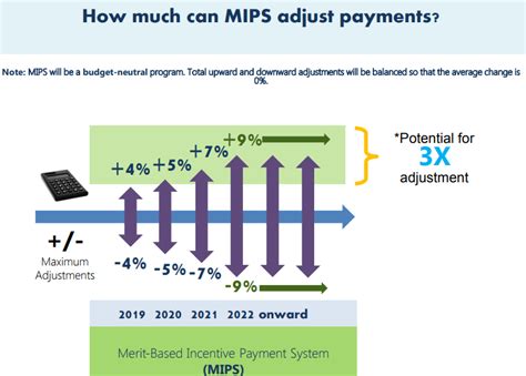 Quality Payment Program Mips Merit Based Incentive Payment System