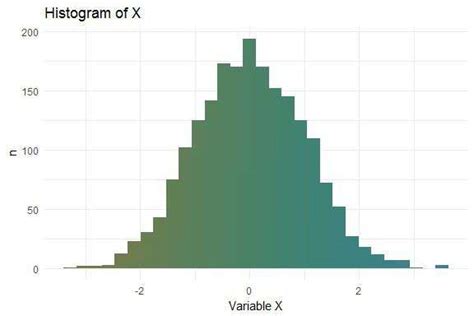 Pretty Histograms With Ggplot2