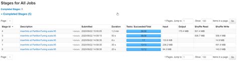 Spark Sql优化 勤奋的园 博客园