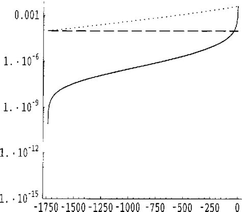 Figure 1 From Wave Propagation In 2 Fluid Dusty Plasma System
