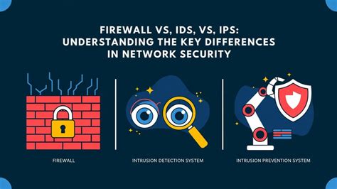 Firewall Vs Ids Vs Ips Understanding The Key Differences In Network